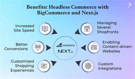 Nextjs Bigcommerce Improving Headless Commerce Solution