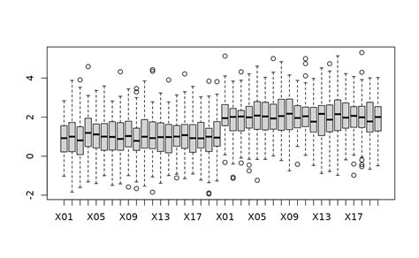 An Introduction To The Cpop Package • Cpop