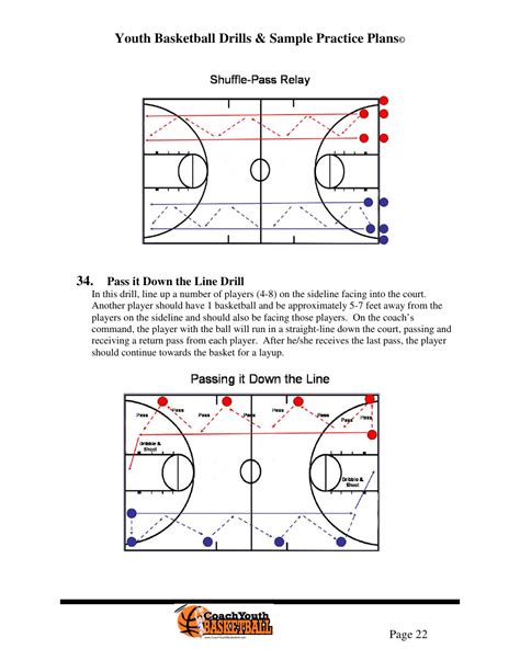 Youth Basketball Drills And Sample Practice Plans Download Printable Pdf
