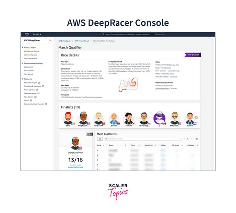Aws Deepracer Scaler Topics