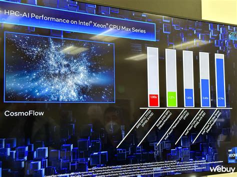 Intel ra mắt loạt CPU máy chủ mới Xeon Scalable thế hệ các mẫu CPU và GPU dòng Xeon Max