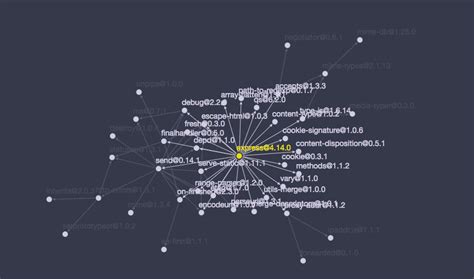 How Can You Ensure That Your Open Source Components Are Secure