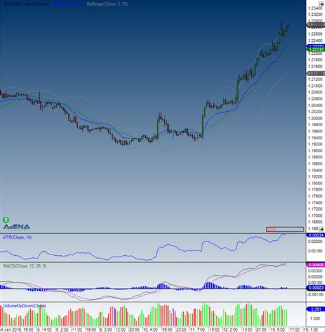 Indicators And Oscillators Agenaindicator Documentation