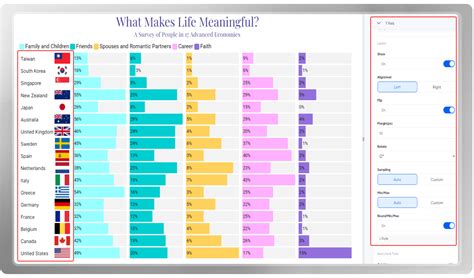 How To Create A Compelling Split Bars