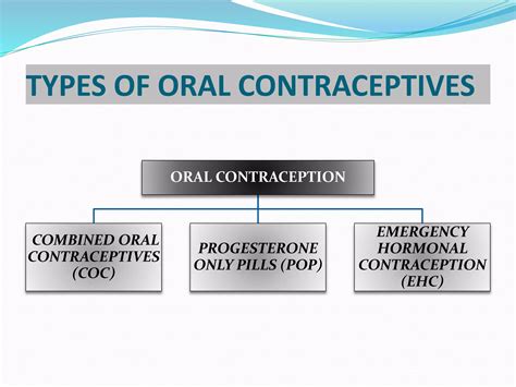 Oral Contraceptives Pptx