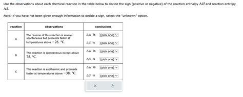 Solved Use The Observations About Each Chemical Reaction In