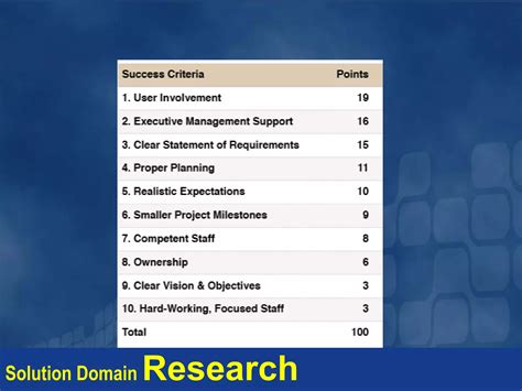 brief overview on microsoft solution framework msf ppt