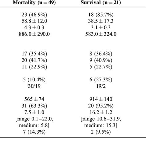 Survival Rates For Papillary Thyroid Cancer Patients With Distant Download Scientific Diagram