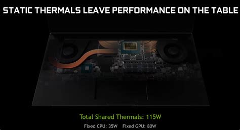 New NVIDIA Geforce RTX Super GPUs And Max Q Tech For Laptops Legit Reviews