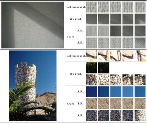 Figure 11 From Deep Texture Exemplar Extraction Based On Trimmed T Cnn Semantic Scholar