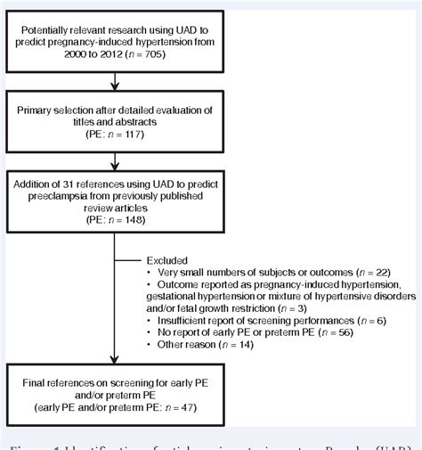 figure 1 from prediction of early onset preeclampsia using uterine artery doppler semantic scholar