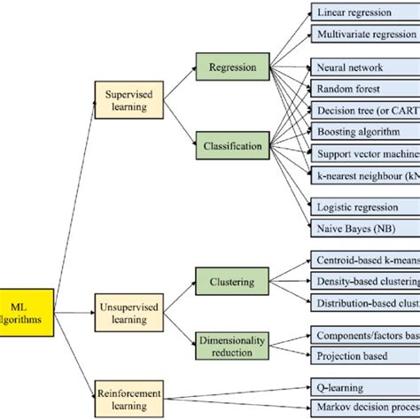Gpr B Scan Image Based Concealed Crack Detection In Asphalt Pavement Download Scientific