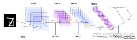 基于lenet网络的mnist手写数字训练和识别matlab仿真 知乎 基于lenet网络的mnist手写数字训练和识别matlab仿真 知乎