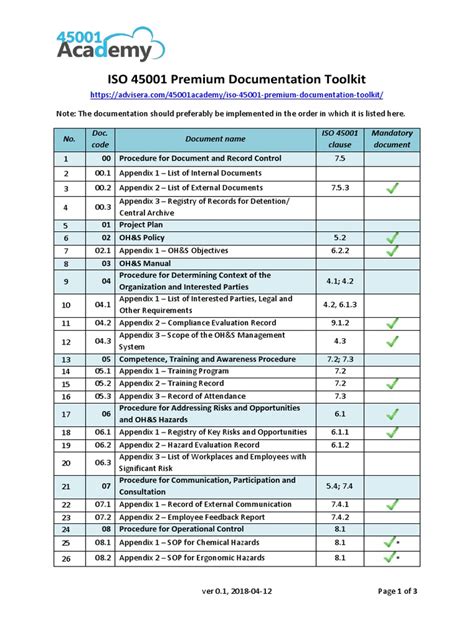 List Of Documents Iso 45001 Premium Documentation Toolkit En Pdf Emergency Management Risk