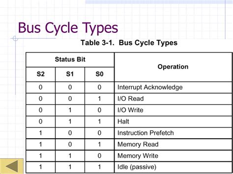 PPT ECE 353 Introduction To Microprocessor Systems PowerPoint Presentation ID 3823914