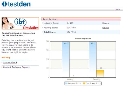 Testden Online Course For The Toeic® Test