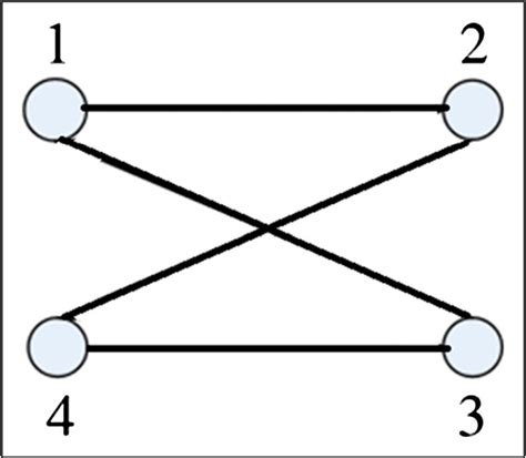 Figure 1 From Robust Model Predictive Control Of Heterogeneous Time