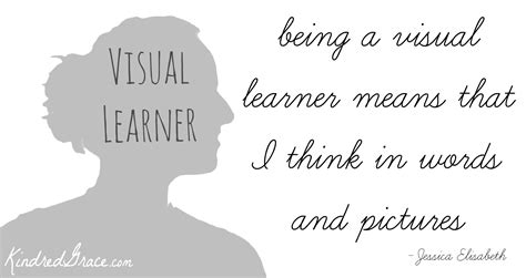 Visual Learnings 3594997