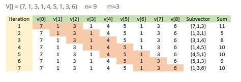C Minimum Sub Vector Size K With The Divide And Conquer Technique Stack Overflow