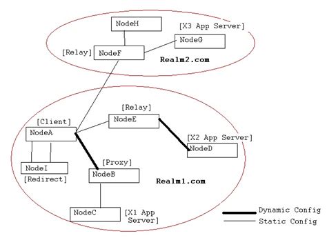 Diameter Protocol Explained Peer Table Explained