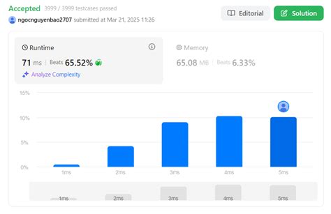 Leetcode 12 Integer To Roman