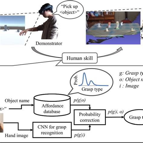 Conceptual Diagram Of Robot Teaching Top Head Mounted Device