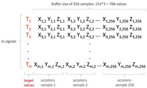 File NanoEdgeAI Extrapolation Format Png Stm Mcu