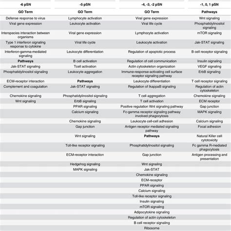 Mapping Of Temperature Sensitive Ts Mutations For Selected Download Scientific Diagram