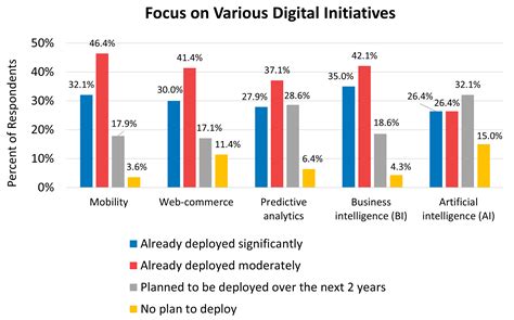 Should You Do An In House Implementation Of ERP Not If You Want To Succeed