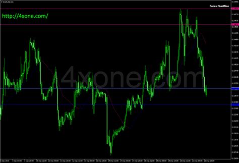 Ema Prediction Forex Mt4 Indicator Free Download 4xone