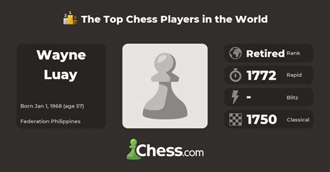 Wayne Luay Top Chess Players