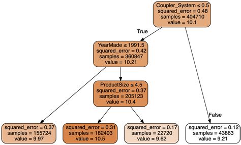dtreevizで「typeerror module object is not callable」が発生してしまった時の対処法 公務員からデータサイエンティスト転生日記