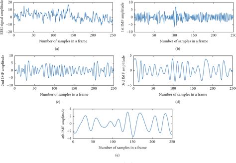 figure 1 from mental task classification scheme utilizing correlation