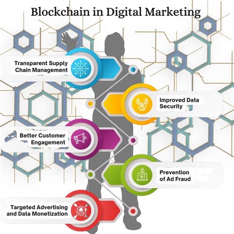 Nooruzama Ansari On Linkedin Connections Followers Blockchain Blockchainmetaverse
