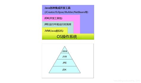 Jdk为什么需要配置环境变量呢？完美解答）安装jdk配置环境变量的作用 Csdn博客