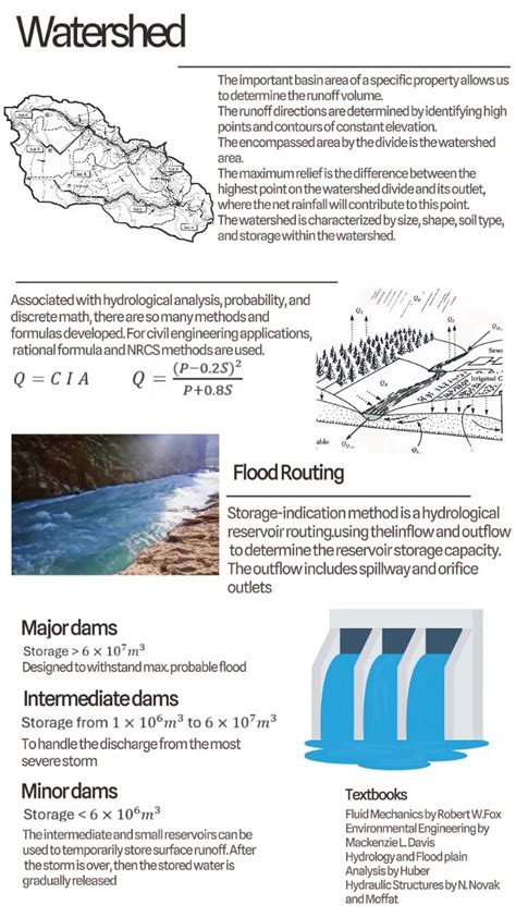 The Important Basin Area Of A Specific Property Allows Us To Determine
