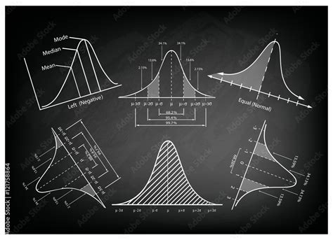 Normal Distribution Diagram Or Bell Curve Charts On Blackboard Stock