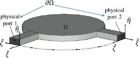 Figure 1 From Wignersmith Time Delay Matrix For Electromagnetics