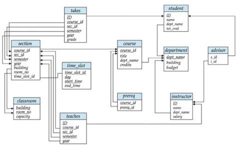 Solved Consider The Following Query “find The Ids Of The