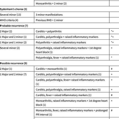 The Hierarchy Of Intervention Effectiveness Download Scientific Diagram