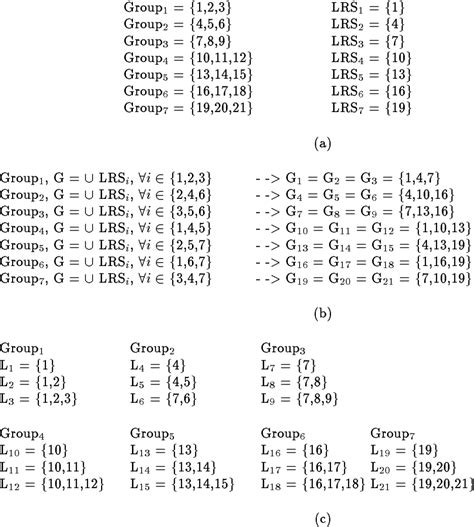 Figure I From A Hybrid Distributed Mutual Exclusion Algorithm Semantic Scholar