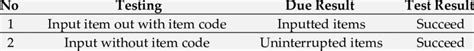 testing with blackbox method outgoing goods input function download scientific diagram