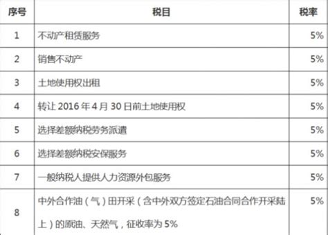 增值税综合税率是怎么算出来的请问增值税税率17怎么算 综合百科 绿润百科