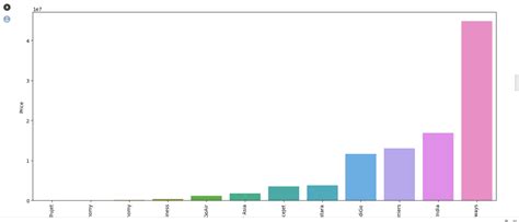 Github Naveensan123workshop Of Bivariate Multivariate Analysis