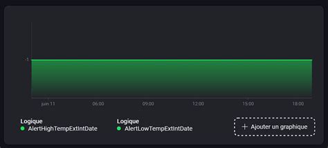 Variable Not Totally Updated Flows Homey Community Forum