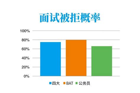 面试官你最大的缺点是什么该怎么回答