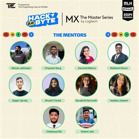 bitbyte tpc on linkedin hackbyte hackathon mentor mentorship