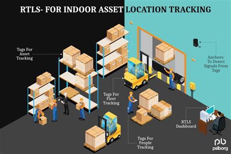 Best 12 Rtls For Indoor Asset Location Tracking Artofit