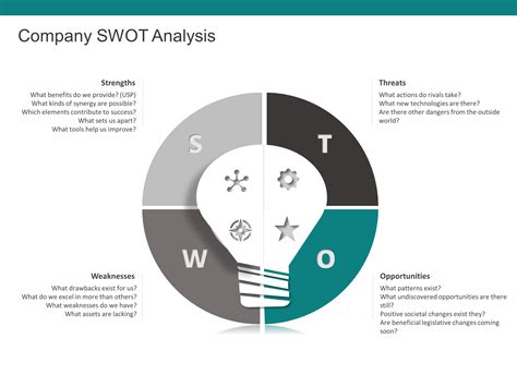 Company Swot Analysis Powerpoint Template