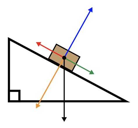 Qualitative Physics Force Vector 2 Diagram Quizlet